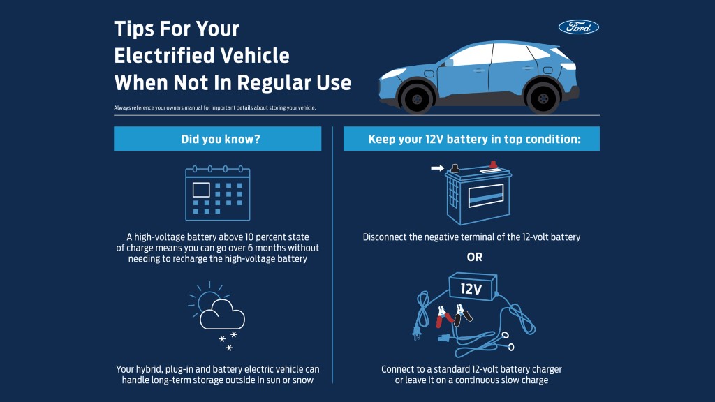 News: Covid-19: How to self isolate your electrified vehicle | CarSifu