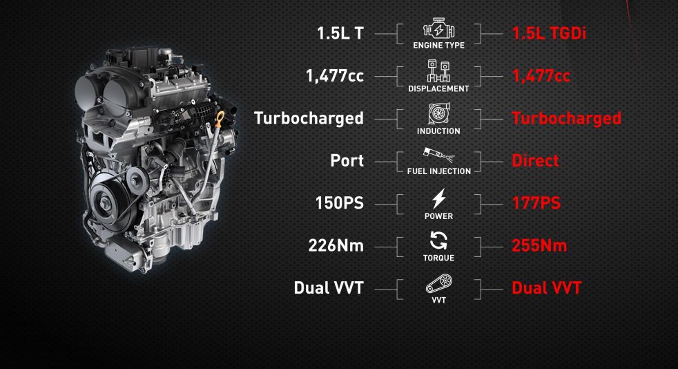 News: Powertrain in Proton X50 wins top Chinese award | CarSifu