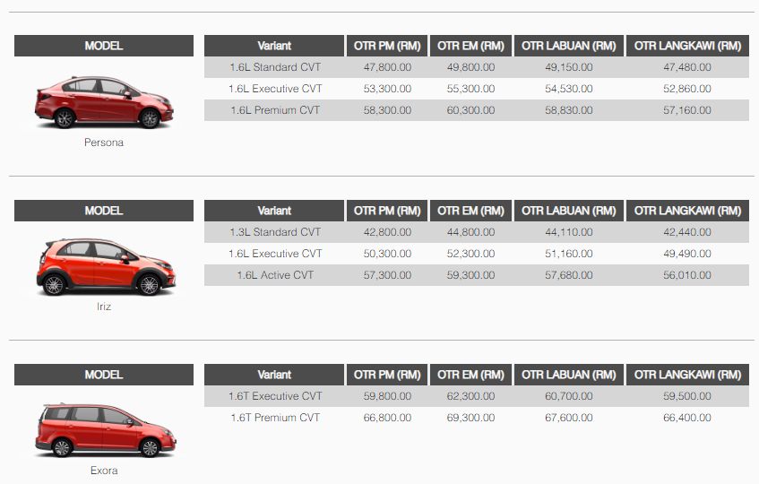News: Here's the latest list of prices for Proton's six models | CarSifu