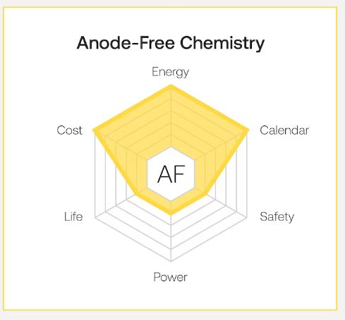 News: Battery startup ONE aims to slash cell cost, delivers nearly 1 ...