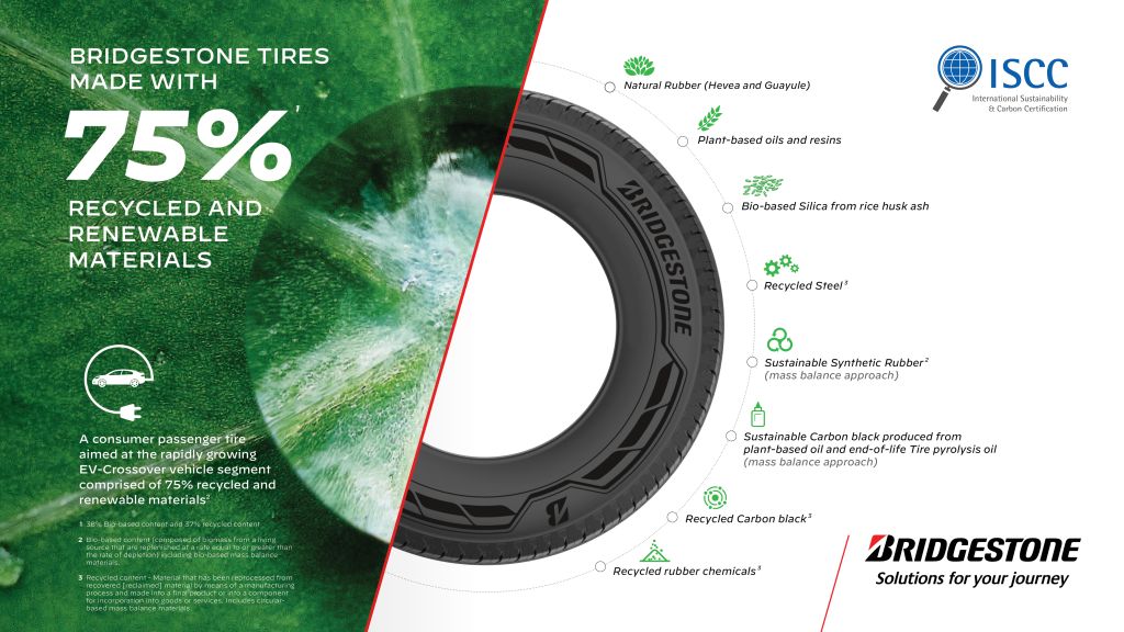 News: Bridgestone develops tyre using 75% recycled and renewable ...